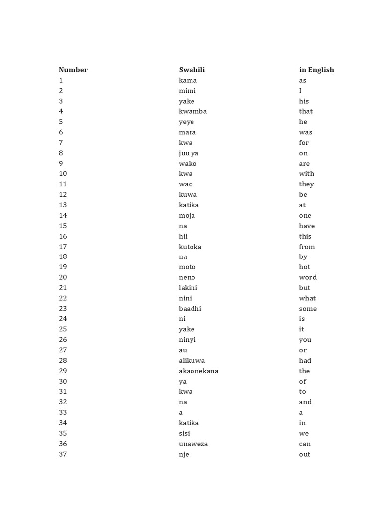 1000 Most Common Swahili Words | PDF