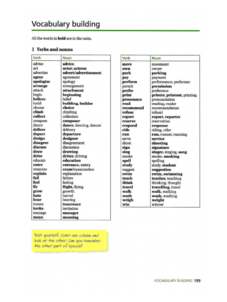 L1B - Ch12 - Vocabulary Building | PDF