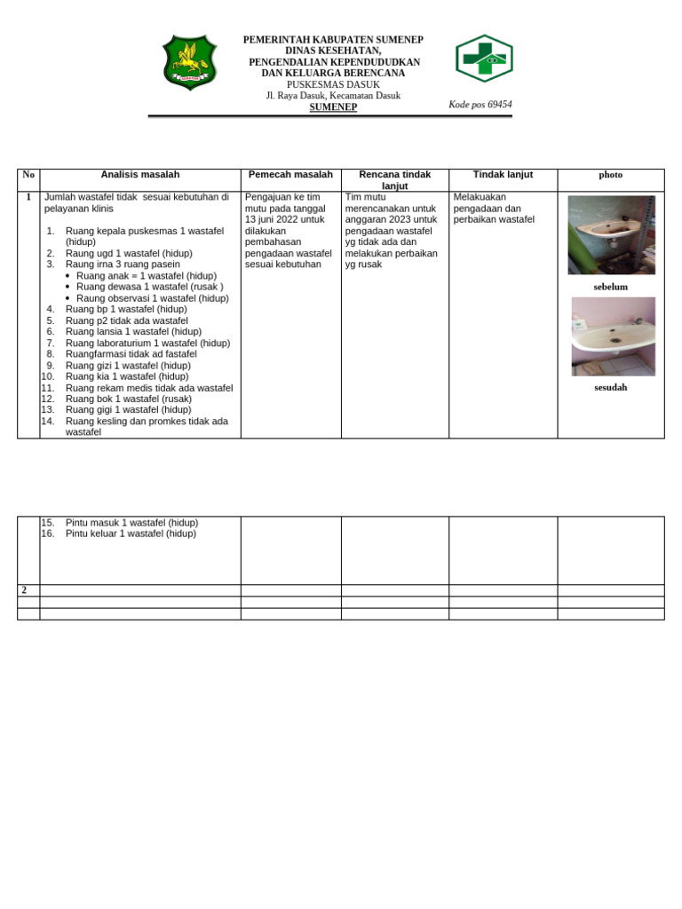 Ppi Indikator Mutu Puskesmas | PDF