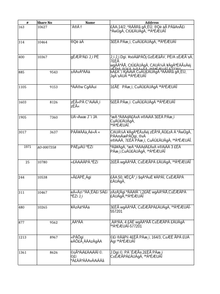 Final Updated All Ccb | PDF