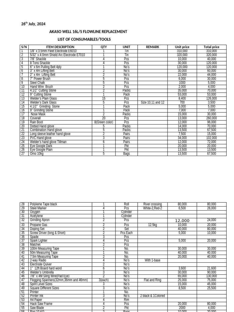 Akaso Well 16 Project Material List | PDF | Welding | Construction