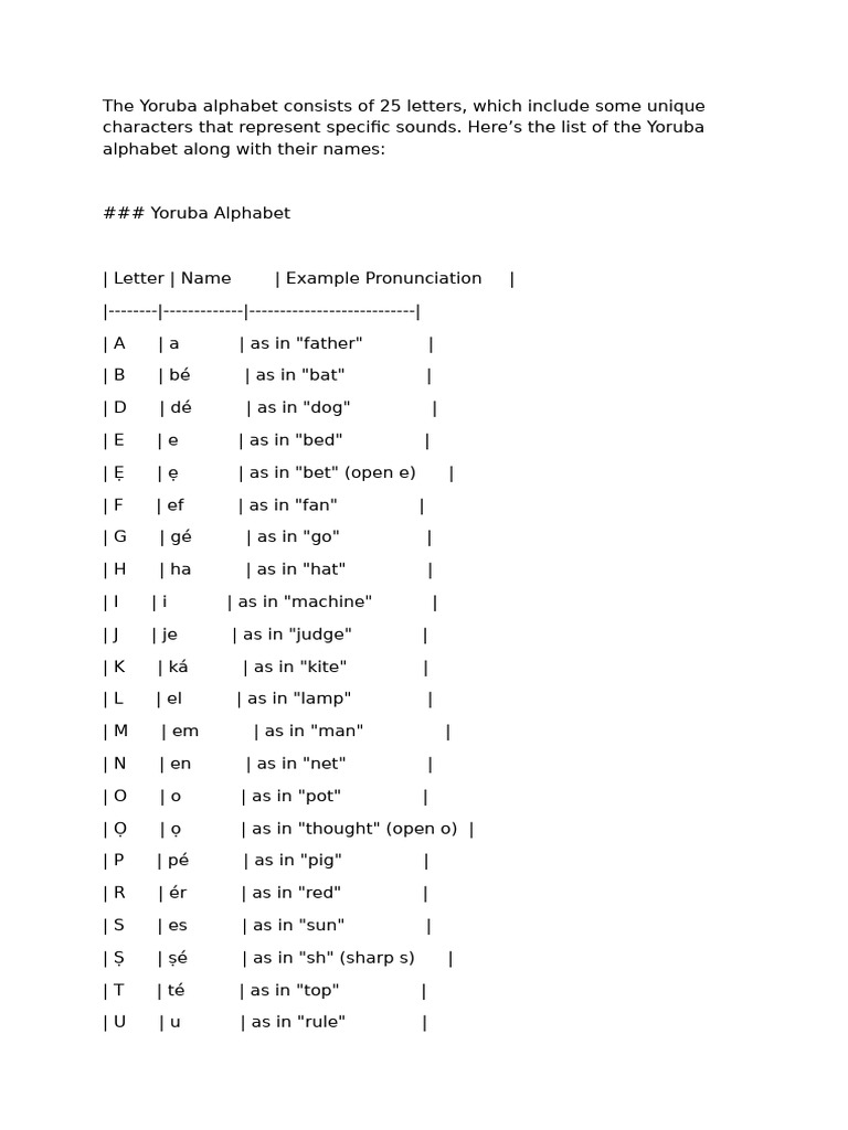 Yoruba Alphabet and Pronunciation Guide | PDF