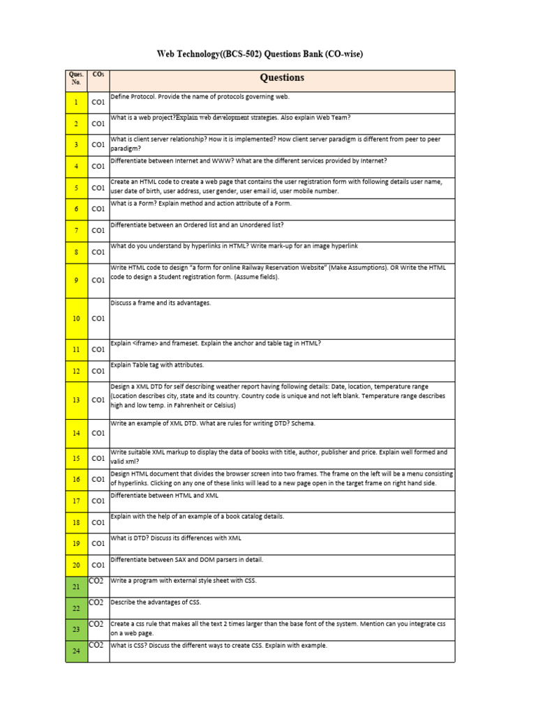 Question Bank With Solution Web Technology (BCS-502) | PDF | Client–Server Model | Html Element