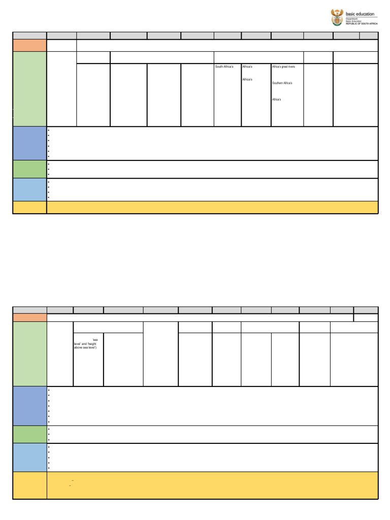 Grade 5 Social Sciences ATP 2025 | PDF | Rain | Precipitation