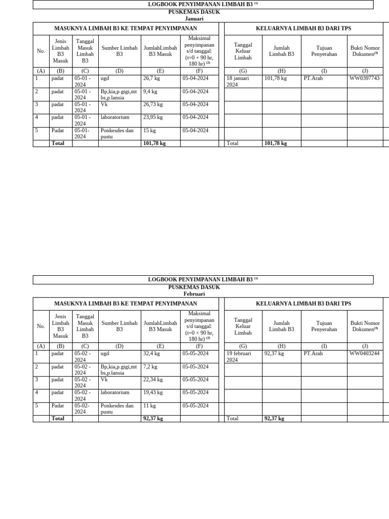 Logbook Penyimpanan Limbah B3 2024 | PDF