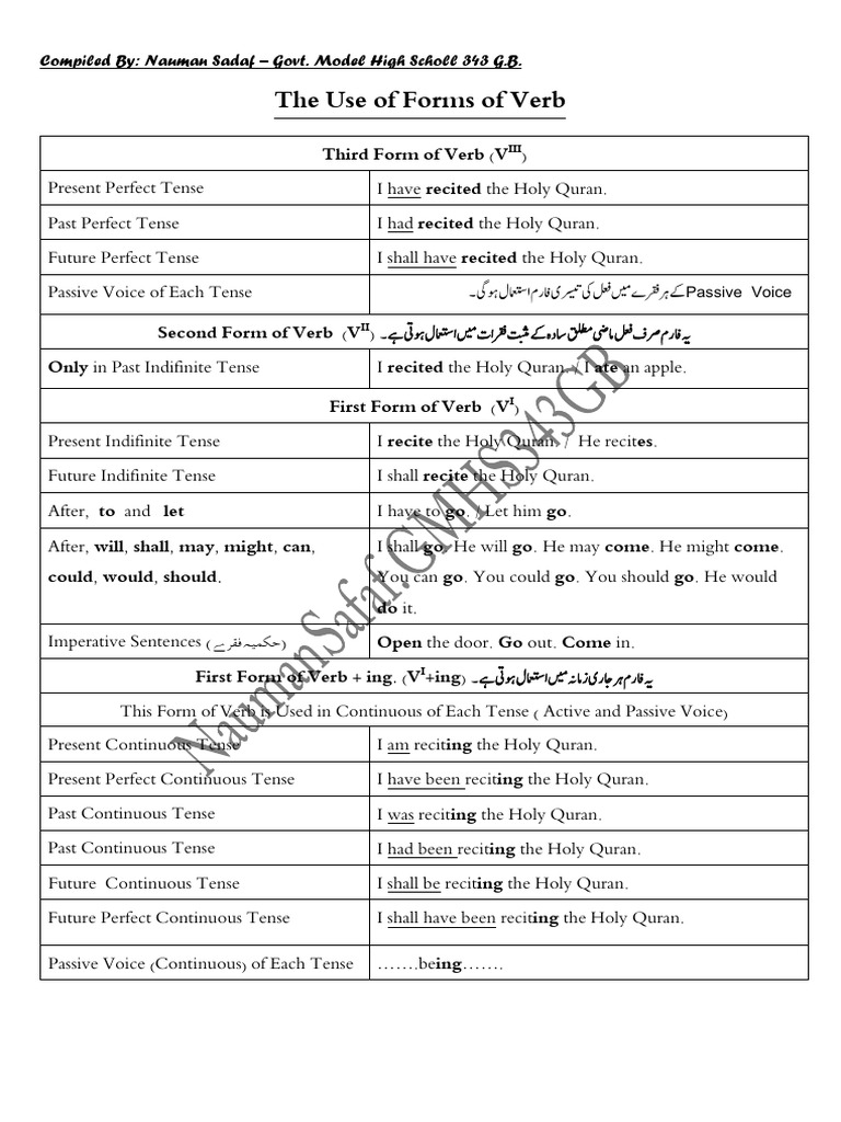 Use of Verb Forms | PDF | Grammatical Tense | Languages