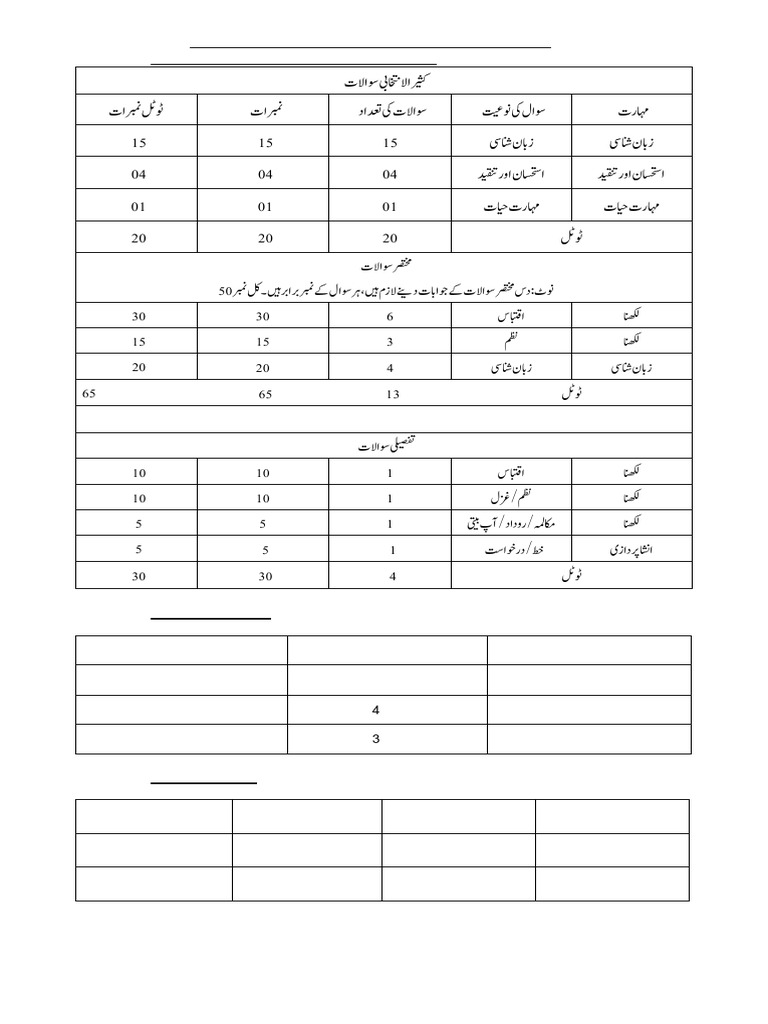 Tos 1ST Year 2024 | PDF