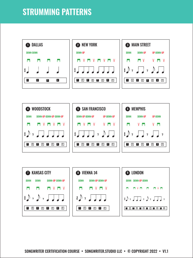 2 Strumming Patterns | PDF