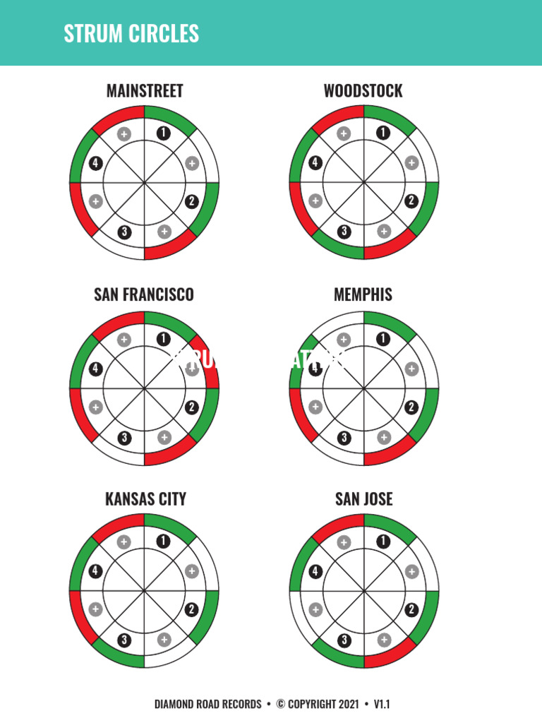 3 Strum Circles | PDF