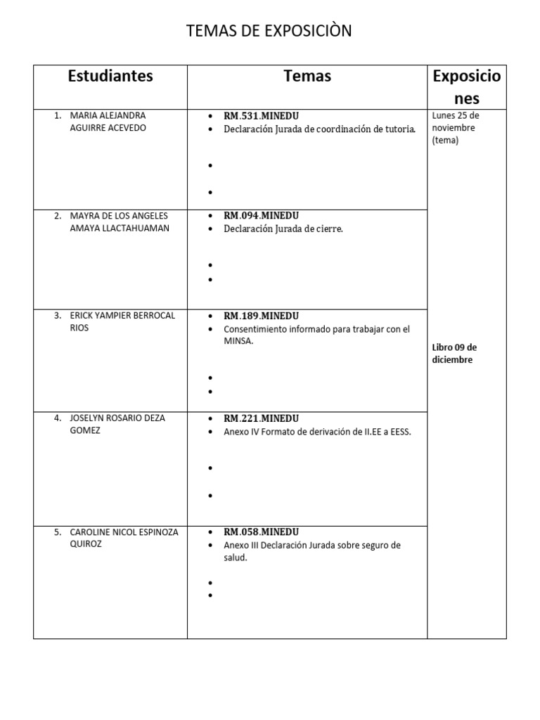 Temas de Exposicion Temas y Libros | PDF