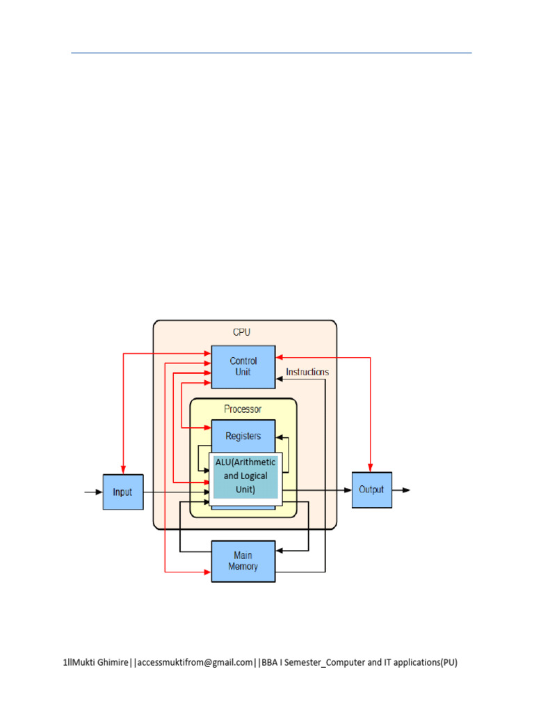 Unit-I ComputingDevices Software OS 2078 | PDF | Random Access Memory ...