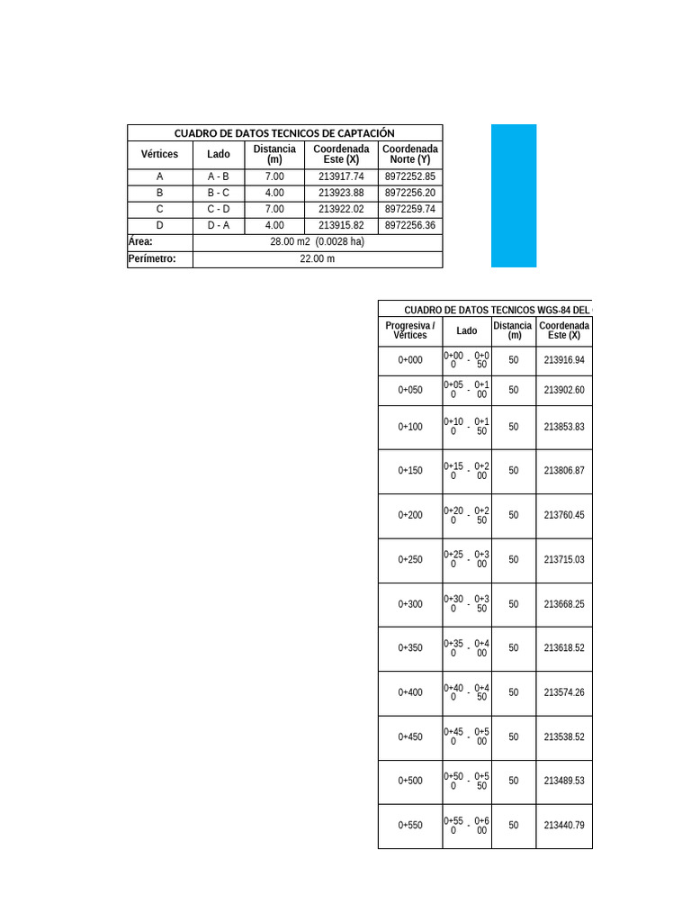 Cuadro de Datos Tecnicos | PDF