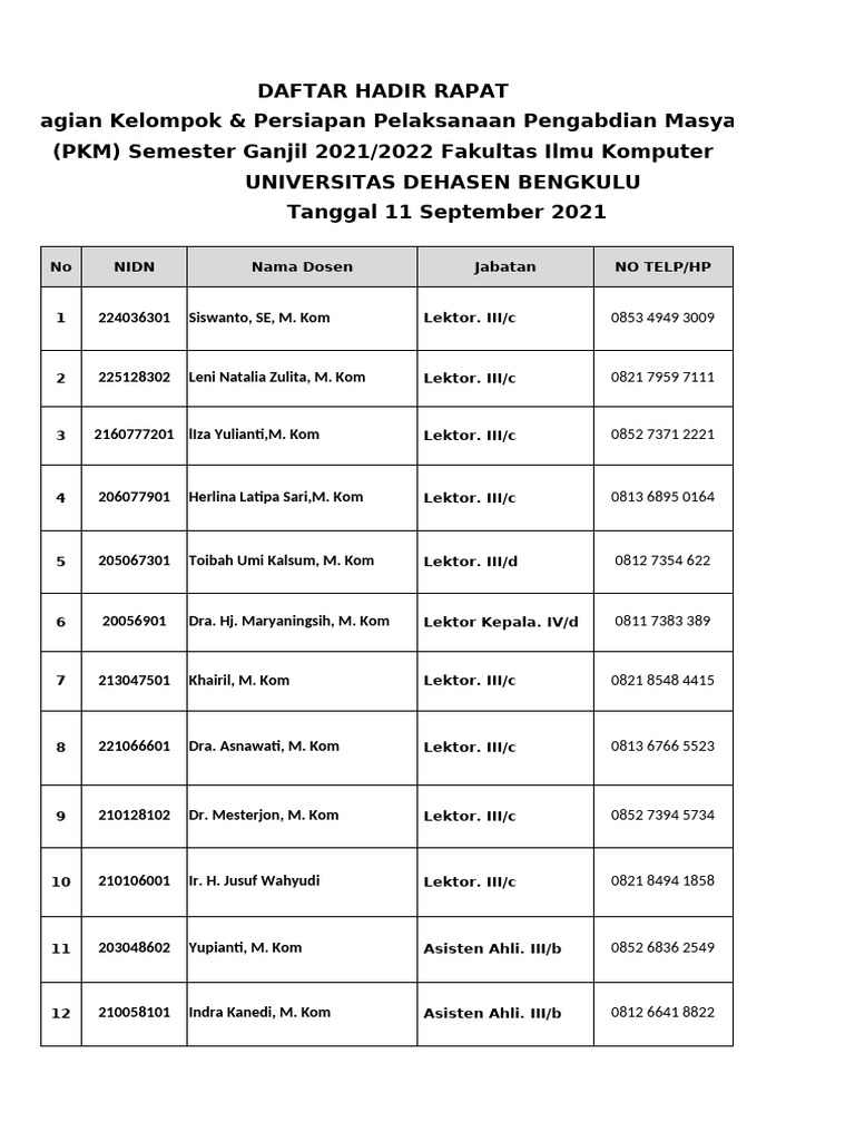 Daftar Nama Dosen Dan No Hp-1 | PDF
