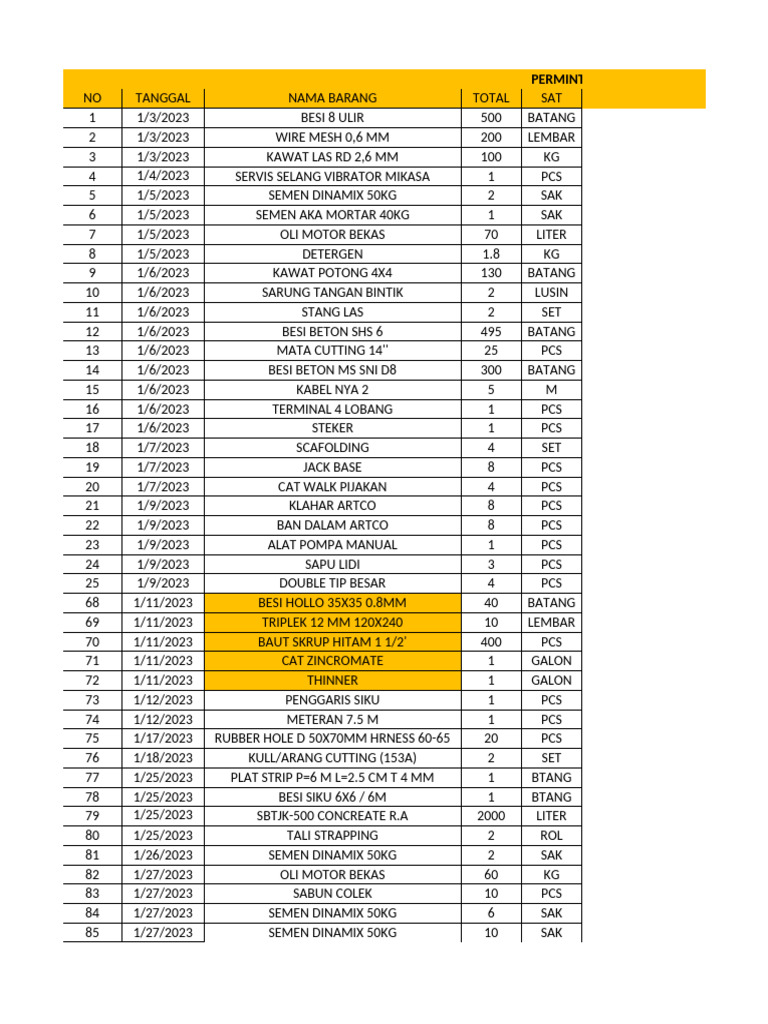 Rekap Form Permintaan Sbp Precast | PDF