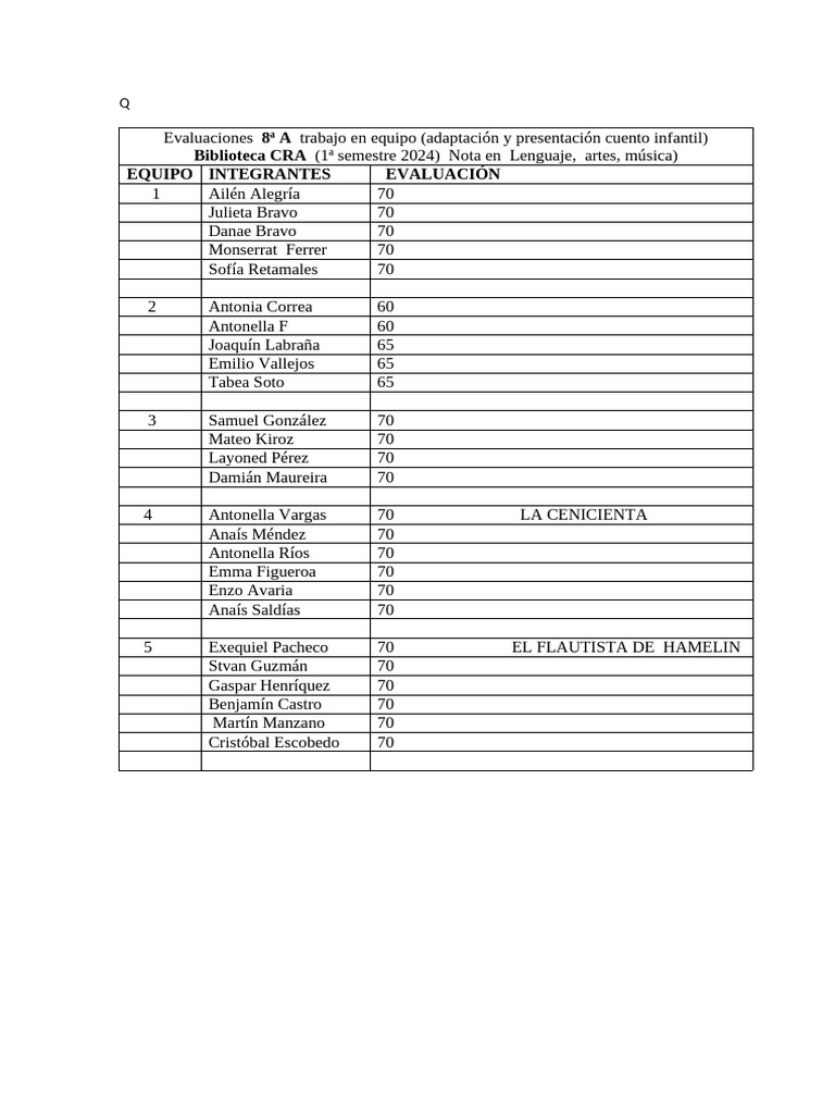 8ºa 2024 Evaluac Teatro | PDF