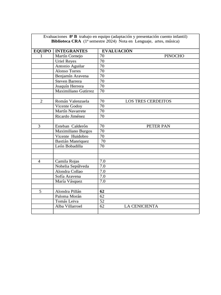 8ºb 2024 Evaluac Teatro | PDF