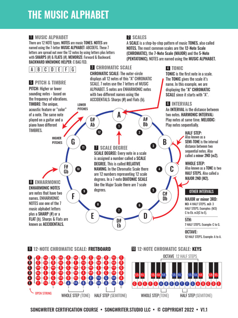 1-THE MUSIC ALPHABET | PDF | Scale (Music) | Interval (Music)