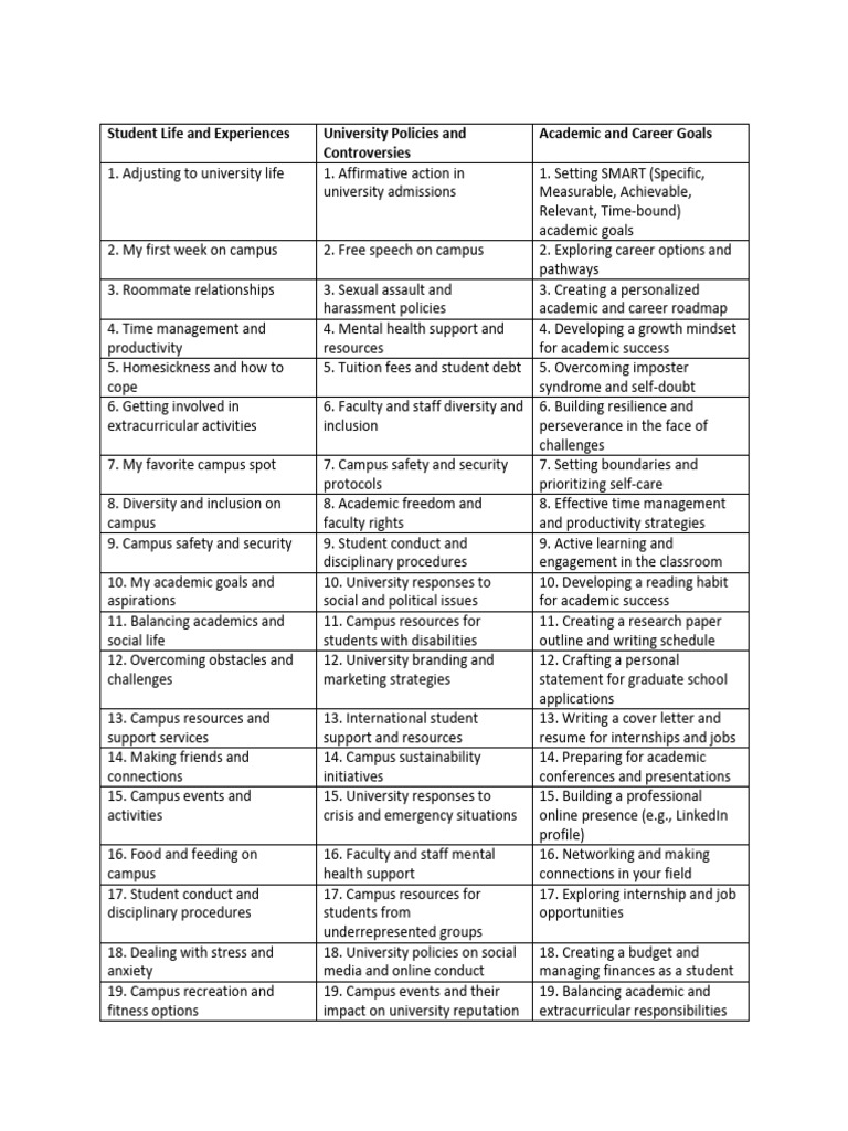 Suggested Topics For Saat I GNS 102 2024 | PDF | Mental Health | Leadership