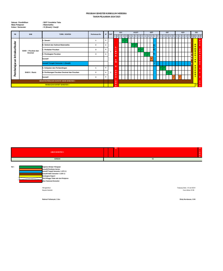 Promes Kelas VI Kumer - MTK | PDF