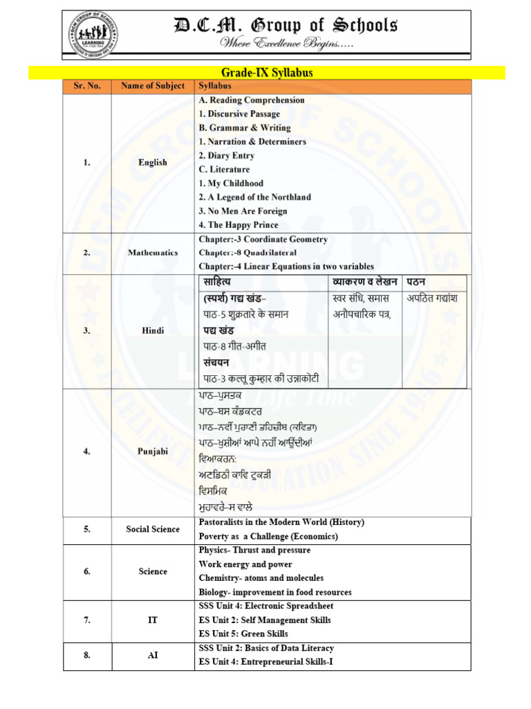 Circular - 20241116141423 - Grade Ix Pa II - Syllabus (2024 25) | PDF