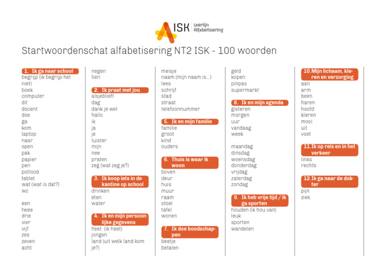 ISK - Startwoordenschat 100 Woorden | PDF