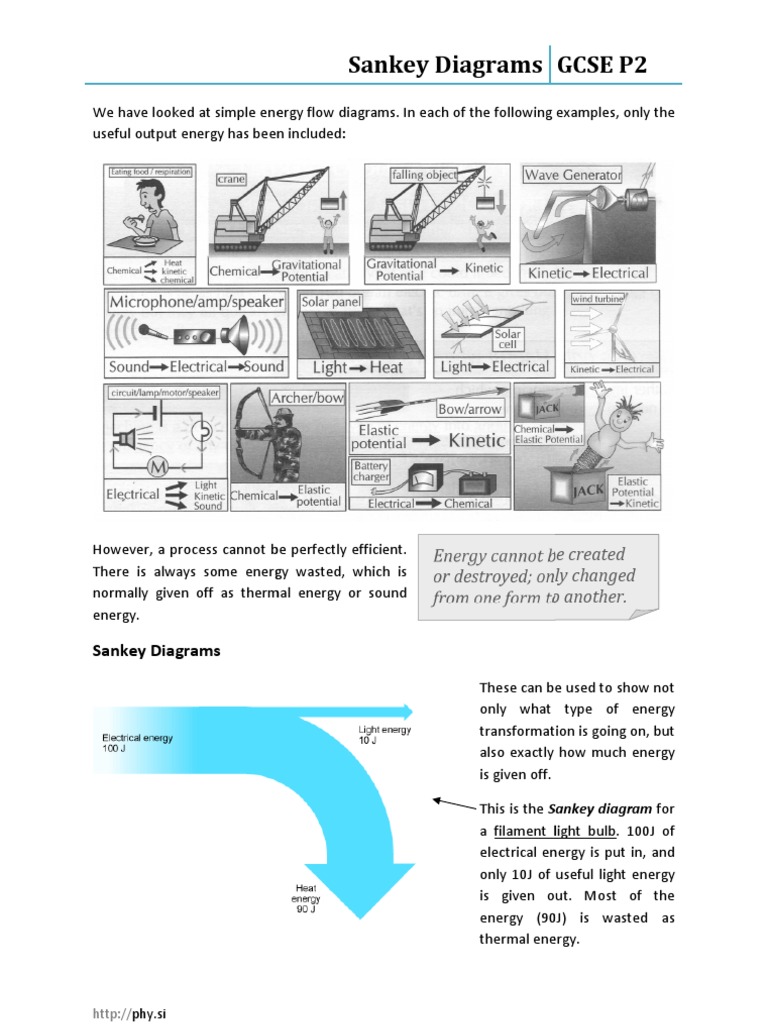 Sankey Diagrams | PDF
