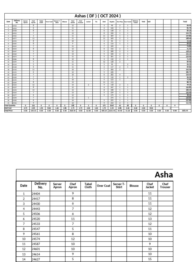 Ashas Resturant (DF) | PDF | Blouse | Chef