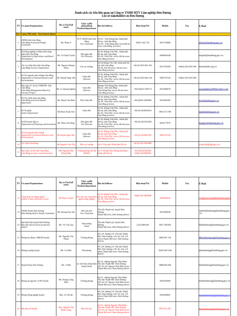 PH L C 3 - Danh M C Các Bên Liên Quan | PDF