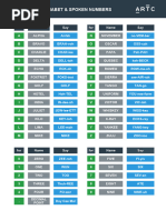 Aviation Alphabet PDF | PDF | Naming Conventions | Notation