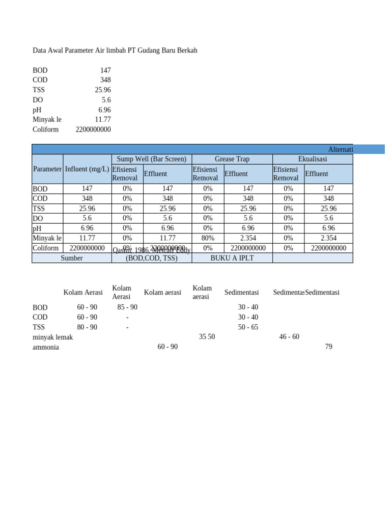 Perhitungan Debit Amdal (1) | PDF