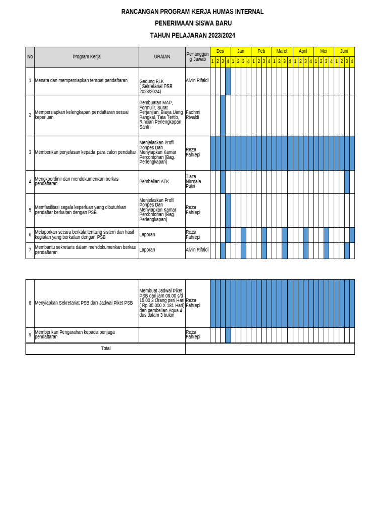 humas internel revisi | PDF
