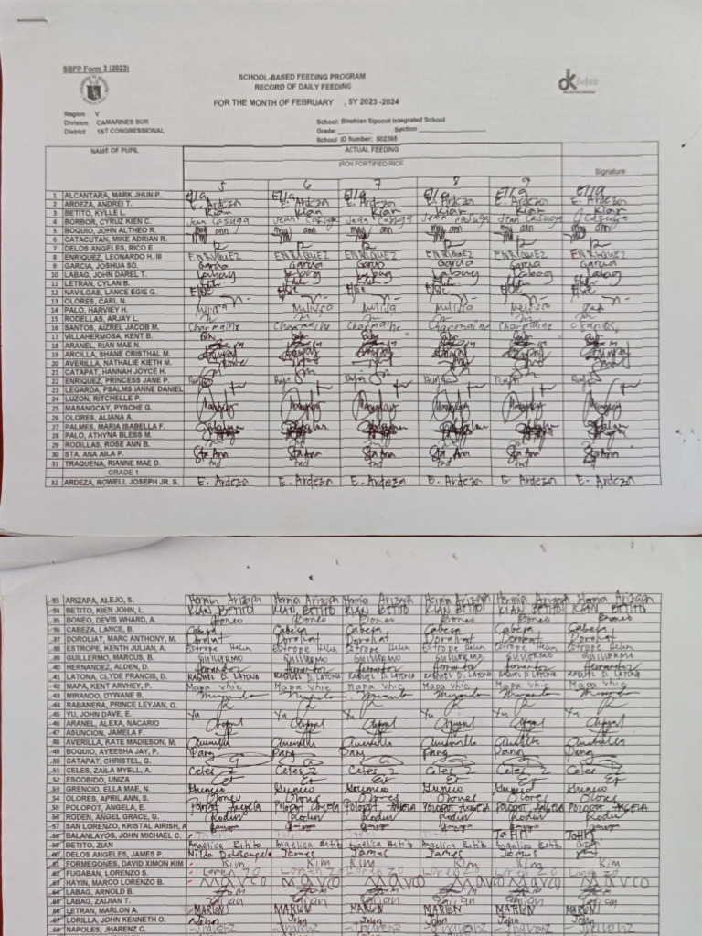 Distribution List Fortified Rice | PDF