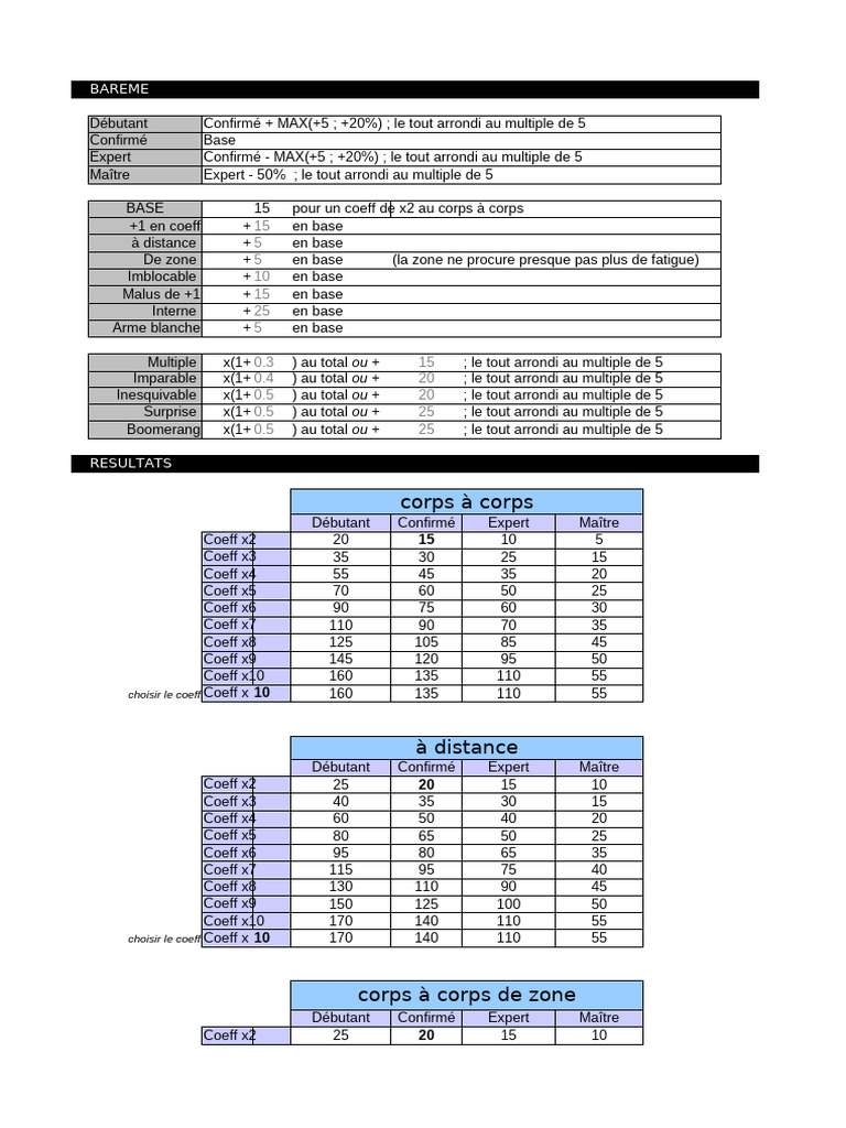 JRDB - Barèmes Création | PDF