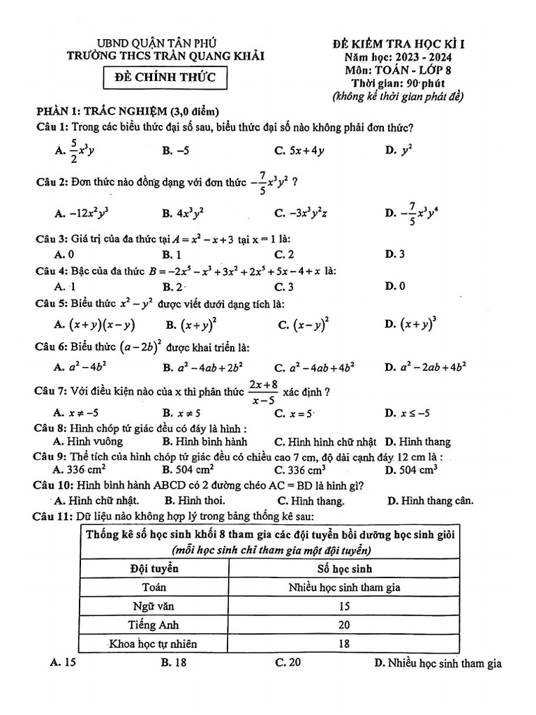 De Hoc Ki 1 Toan 8 Nam 2023 2024 Truong Thcs Tran Quang Khai TP HCM | PDF