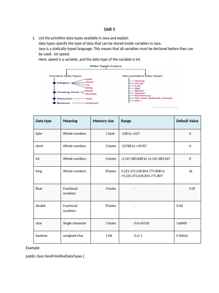 Unit-1 in Simple Way | PDF | Inheritance (Object Oriented Programming) | Method (Computer ...
