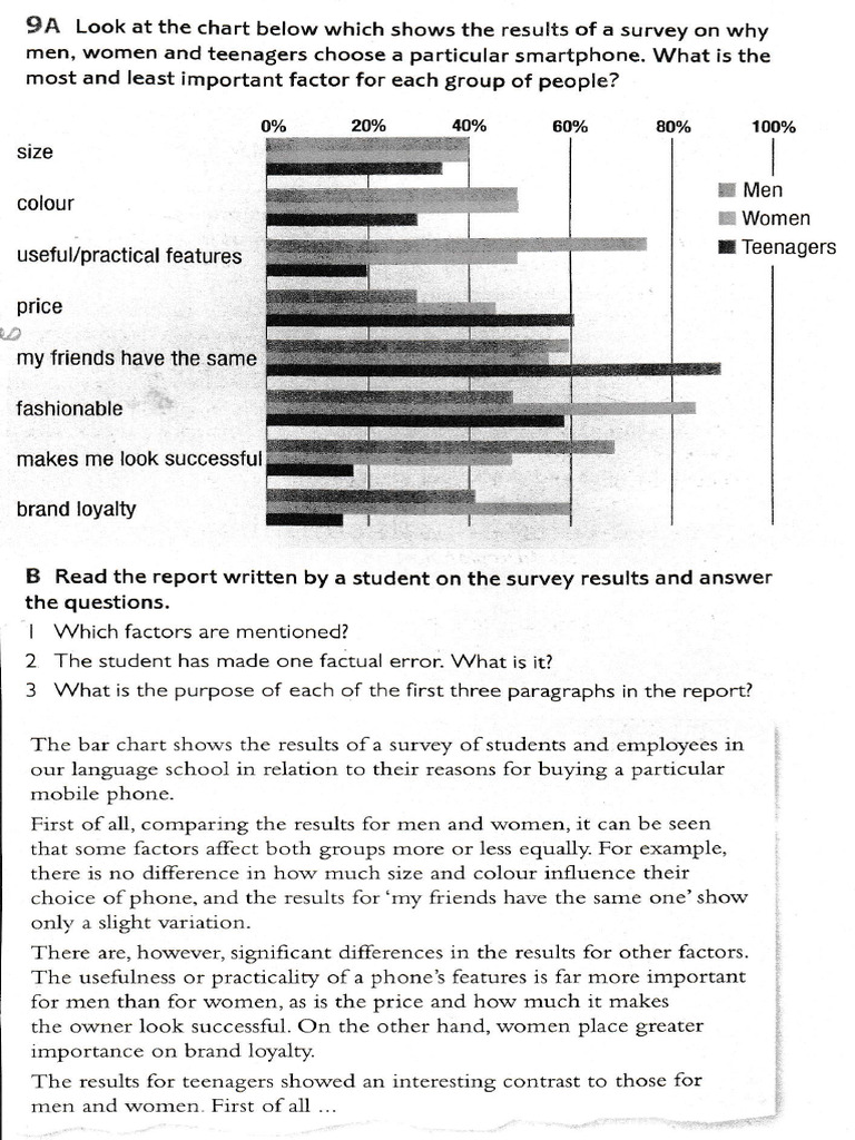 Bar Chart On Smartphones | PDF