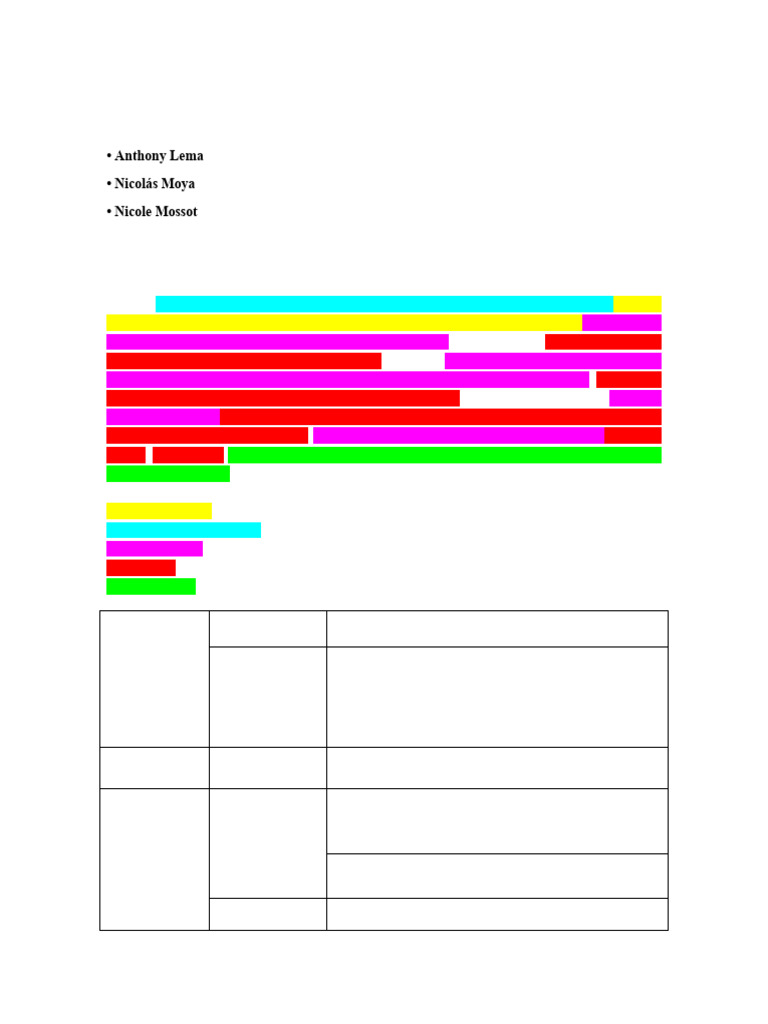 Tarea 1 S1 U3 Elementos Del PÃ¡Rrafo | PDF | Dinero | Comercio