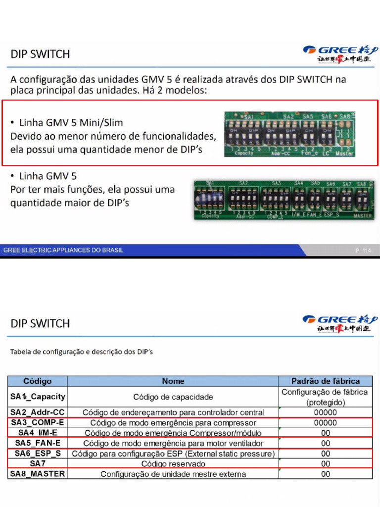 Treinamento Gree Starup VRF Gmv5 - Alunos02 | PDF