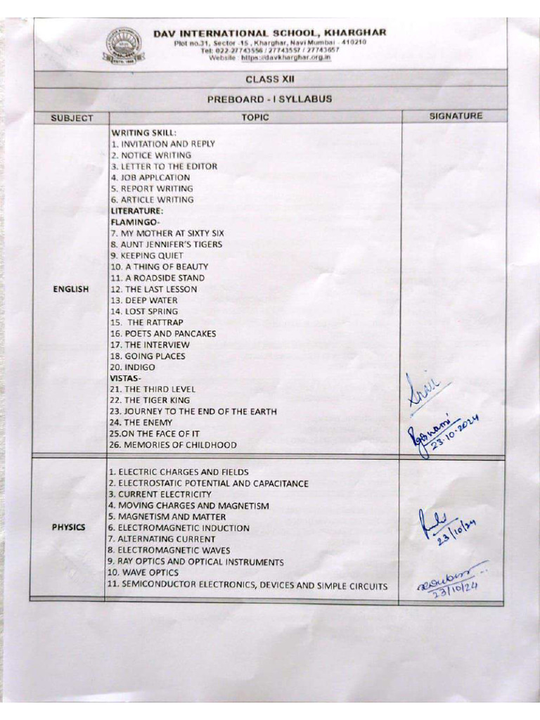 Class Xii Preboard I Syllabus 2024-25 | PDF