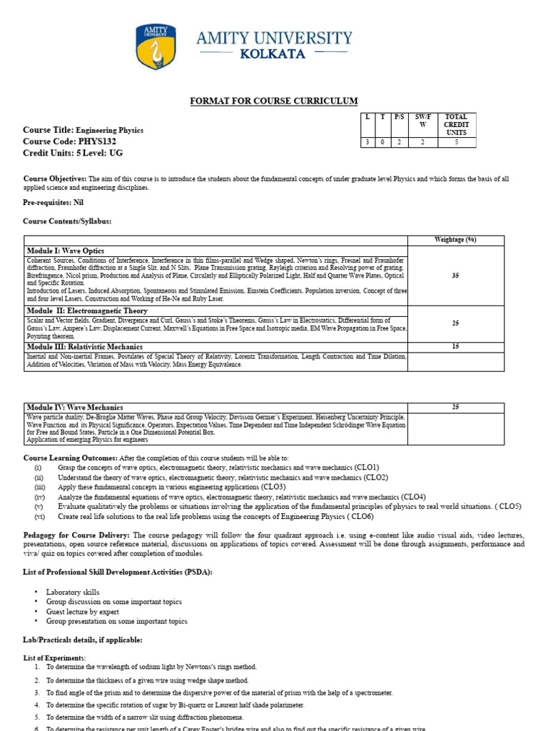 New Syllabus | PDF | Waves | Diffraction