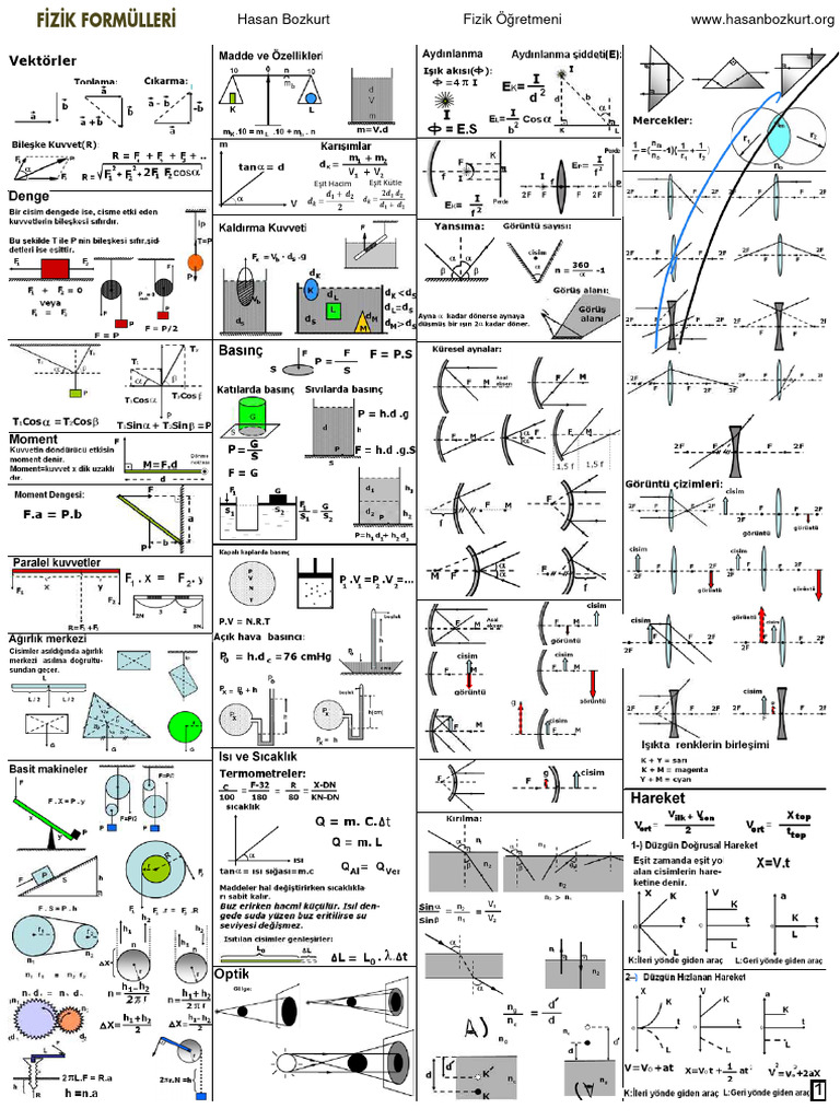 Eşit Hacim Eşit Kütle | PDF