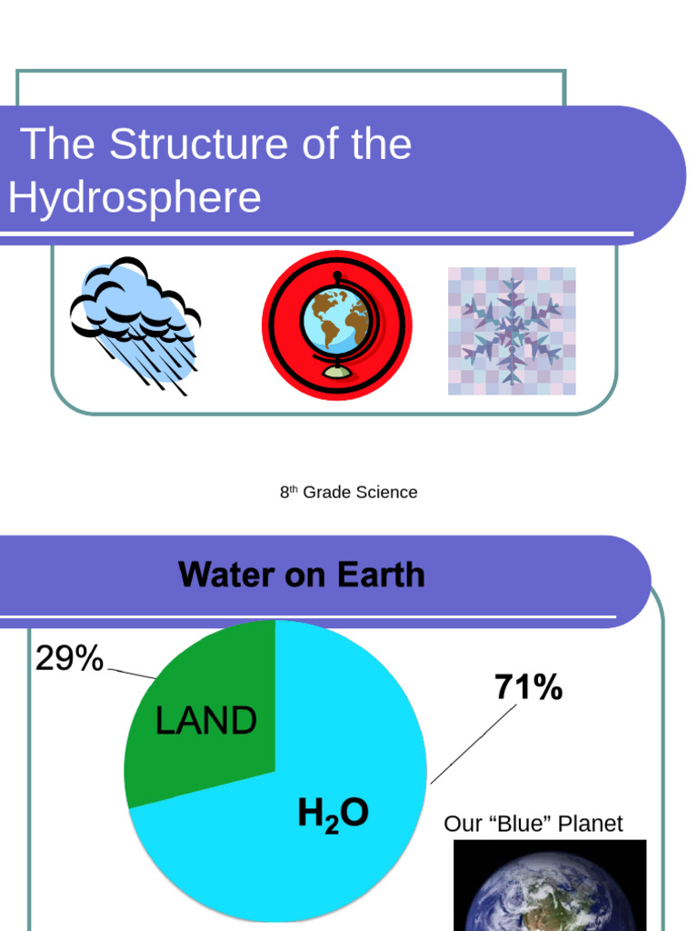 Hydrosphere - Notes Part 1 | PDF | Aquifer | Fresh Water