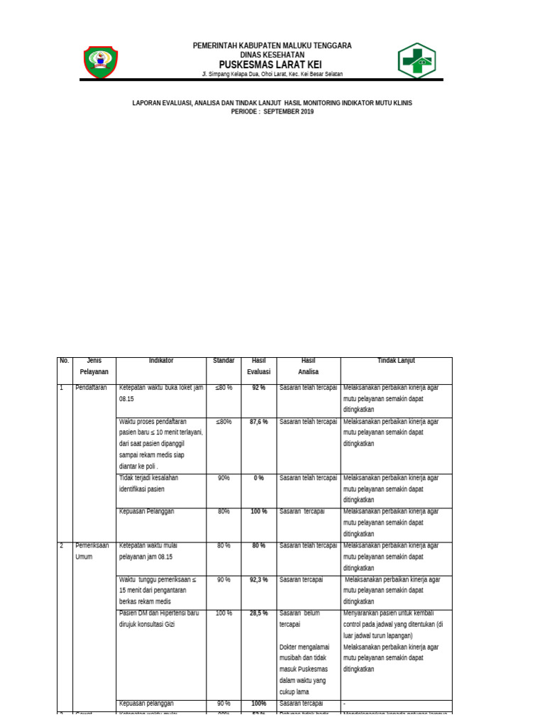 9-1-1-4 - HasiL EVALUASI, ANALISA DAN RTL INDIKATOR MUTU KLINIS - SEPTEMBER Fix | PDF