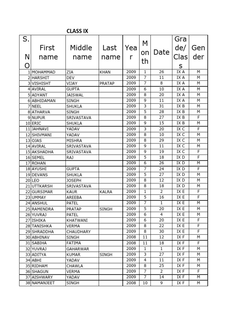 Class IX Student List 2009 | PDF