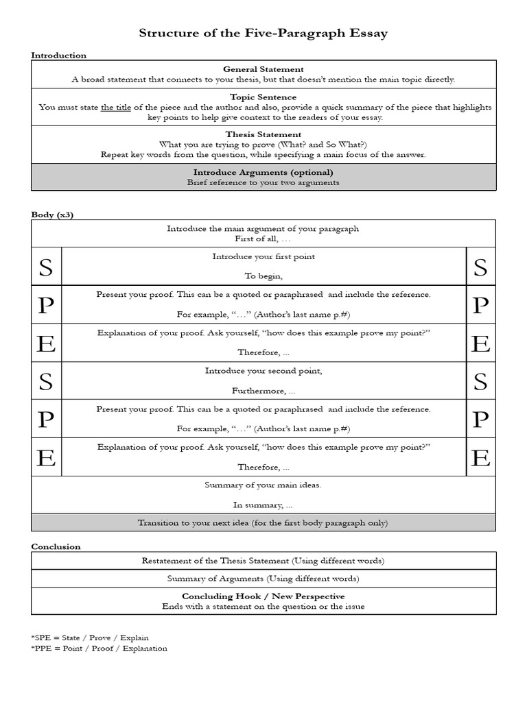 Structure of the Five-Paragraph Essay_ EAE3U | PDF | Argument | Essays