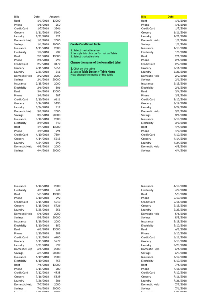 Session 3.3 Condtional Table Pivot Table Pivot Chart | PDF | Spreadsheet Software | Computing