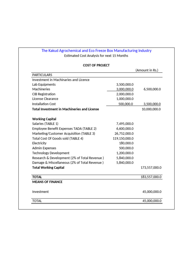 DPR Word | PDF | Expense | Net Income