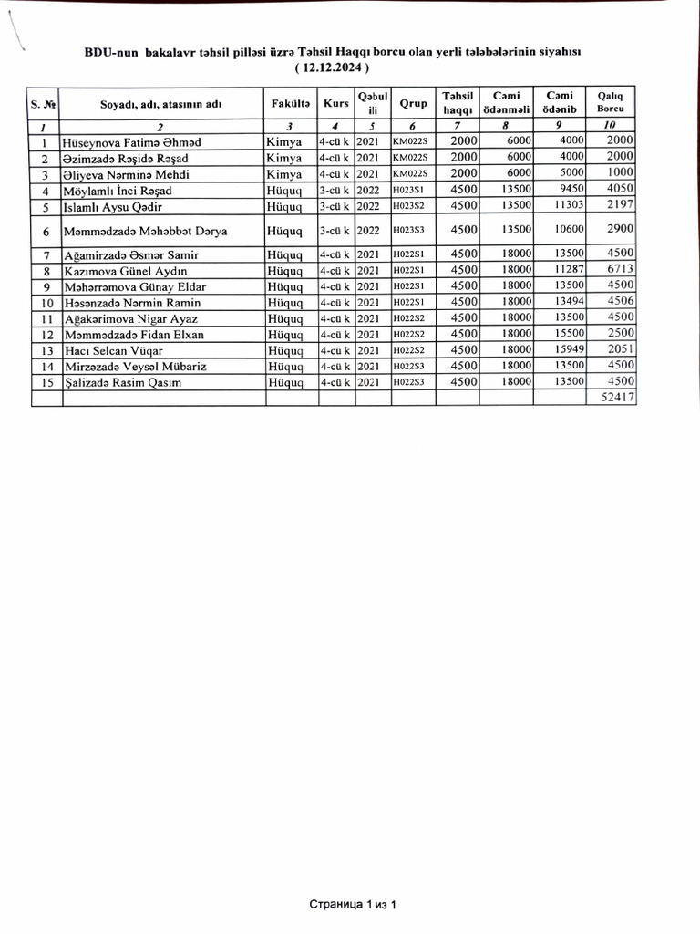 Borc siyahısı | PDF