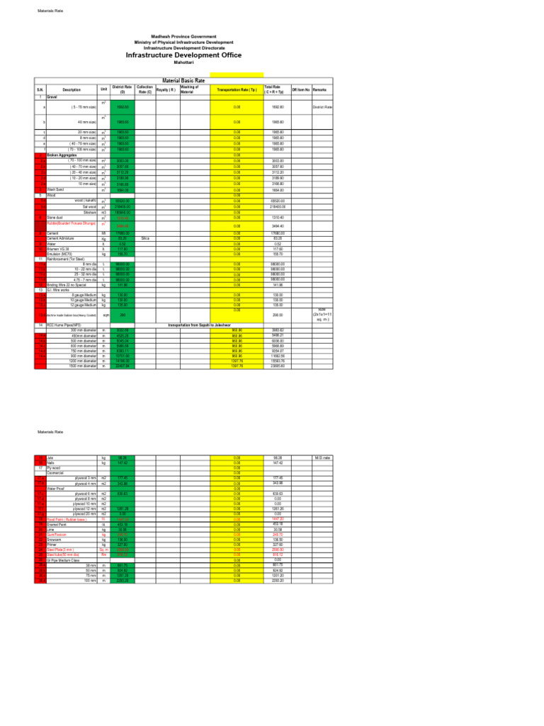 Materials & Equipment Basic Rate Reference 2080-081 | PDF