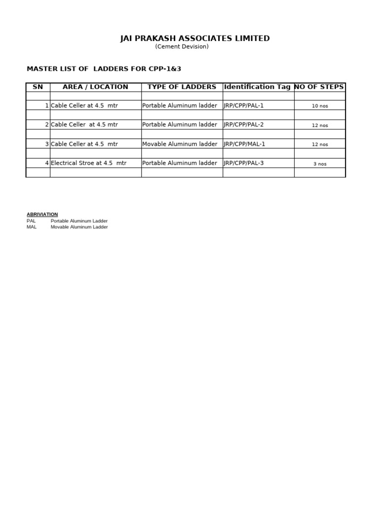 Ladders Check List & Record | PDF